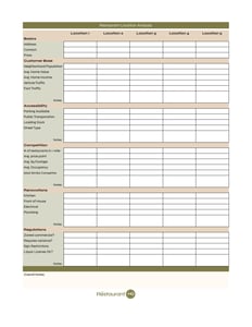 Choosing a Restaurant Location [+ Tips for Long-term Success]