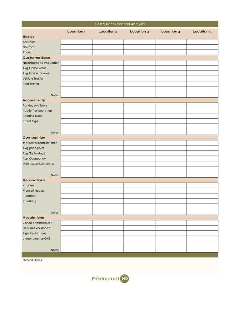 Choosing a Restaurant Location [+ Tips for Long-term Success]