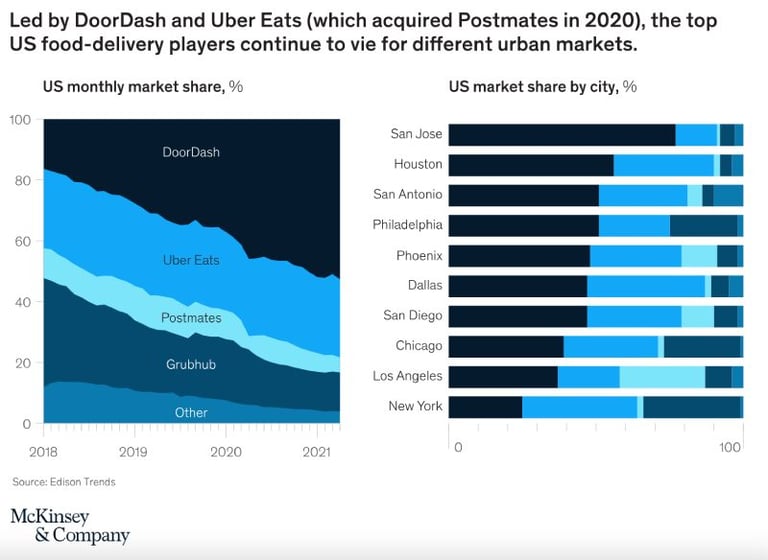 42 Food Delivery Statistics for Restaurants That Are Ready to Scale