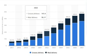 42 Food Delivery Statistics for Restaurants That Are Ready to Scale