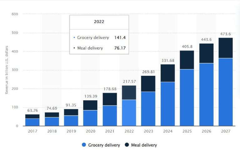 42 Food Delivery Statistics for Restaurants That Are Ready to Scale