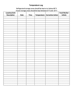 Food Safety Temperatures: Expert Guide to Cooking Safely