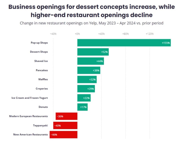 50 Key Restaurant Industry Statistics