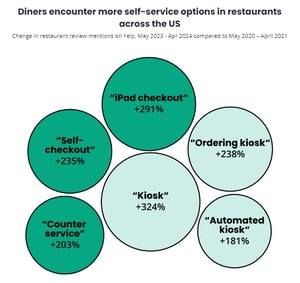 50 Key Restaurant Industry Statistics