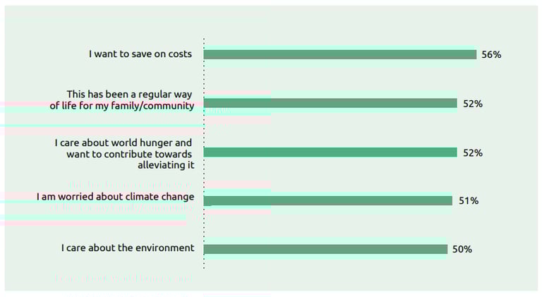 24 Restaurant Food Waste Statistics in 2024