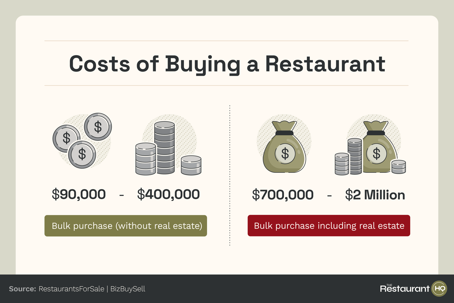 How to Buy a Restaurant in 5 Steps (+ Free Checklist)