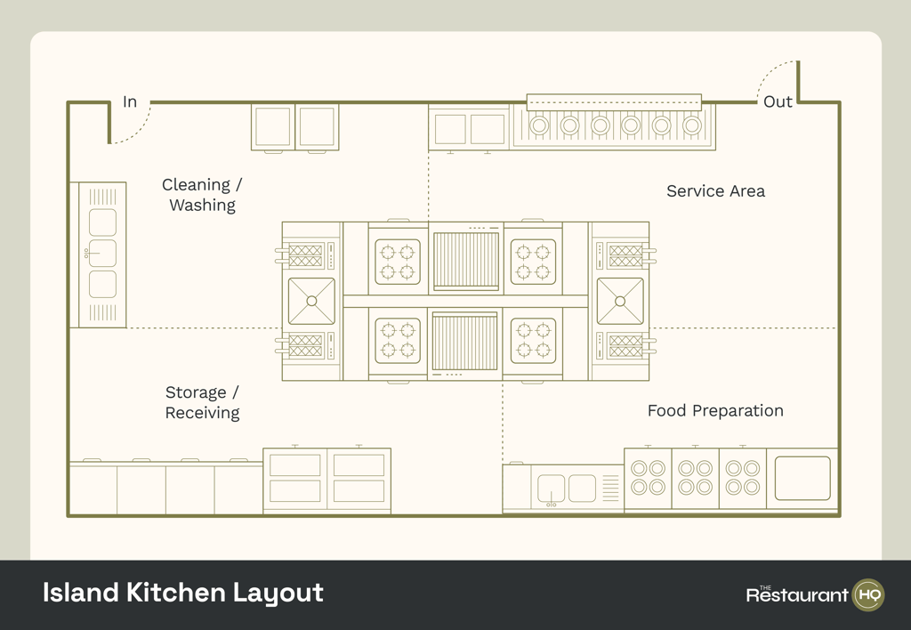 How to Design a Restaurant Floor Plan: Layouts That Boost Profits ...