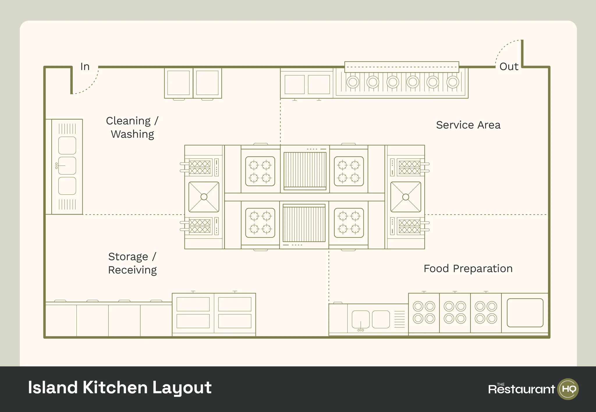 How to Design a Restaurant Floor Plan: Layouts That Boost Profits ...