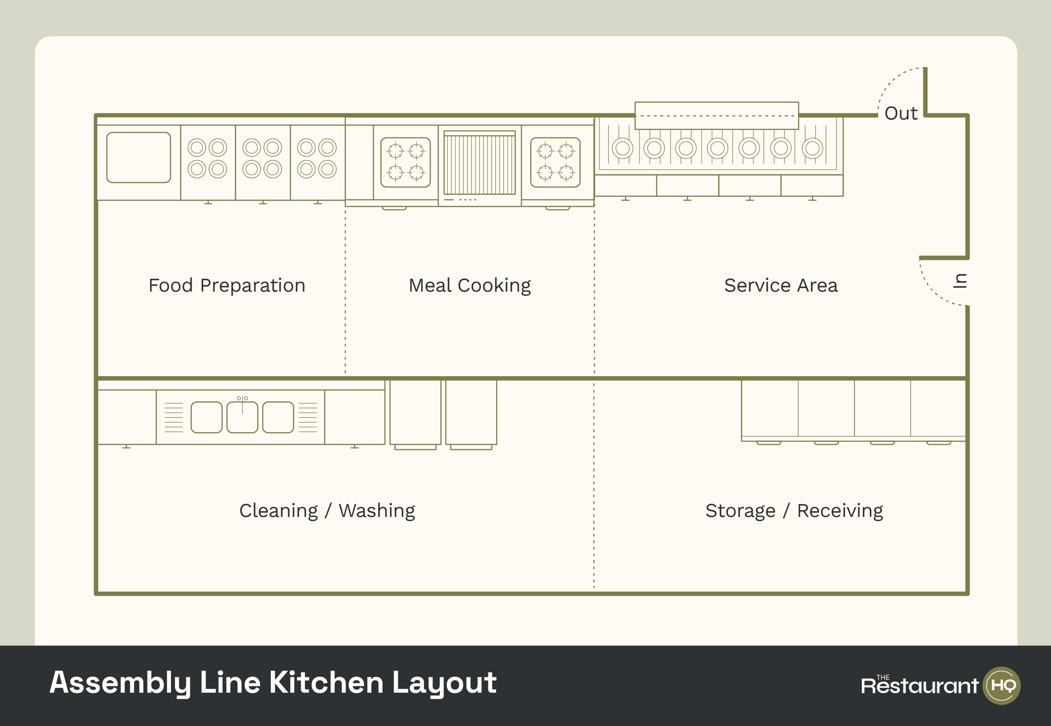 How to Design a Restaurant Floor Plan: Layouts That Boost Profits ...
