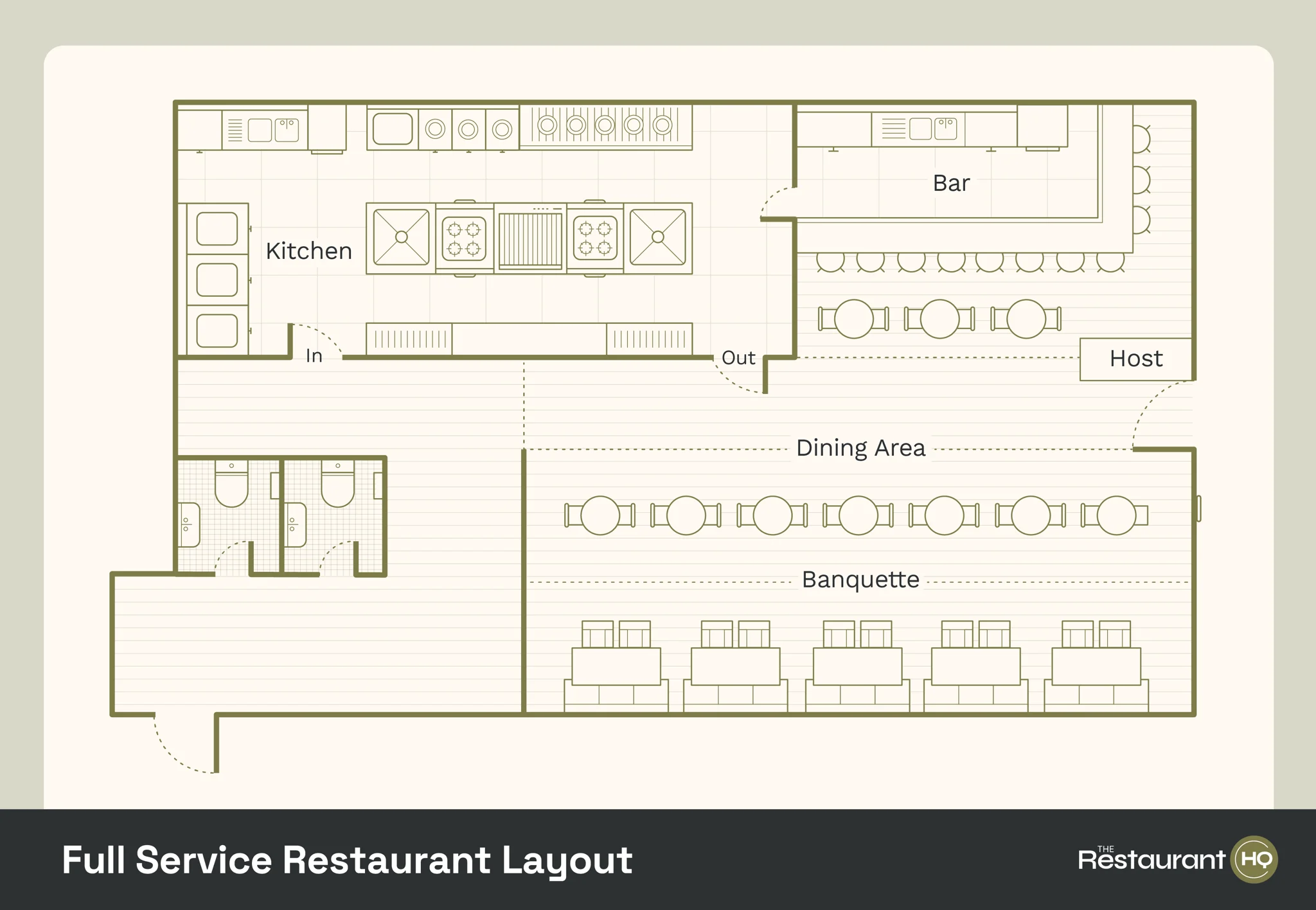 How to Design a Restaurant Floor Plan: Layouts That Boost Profits ...