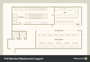 How to Design a Restaurant Floor Plan: Layouts That Boost Profits ...