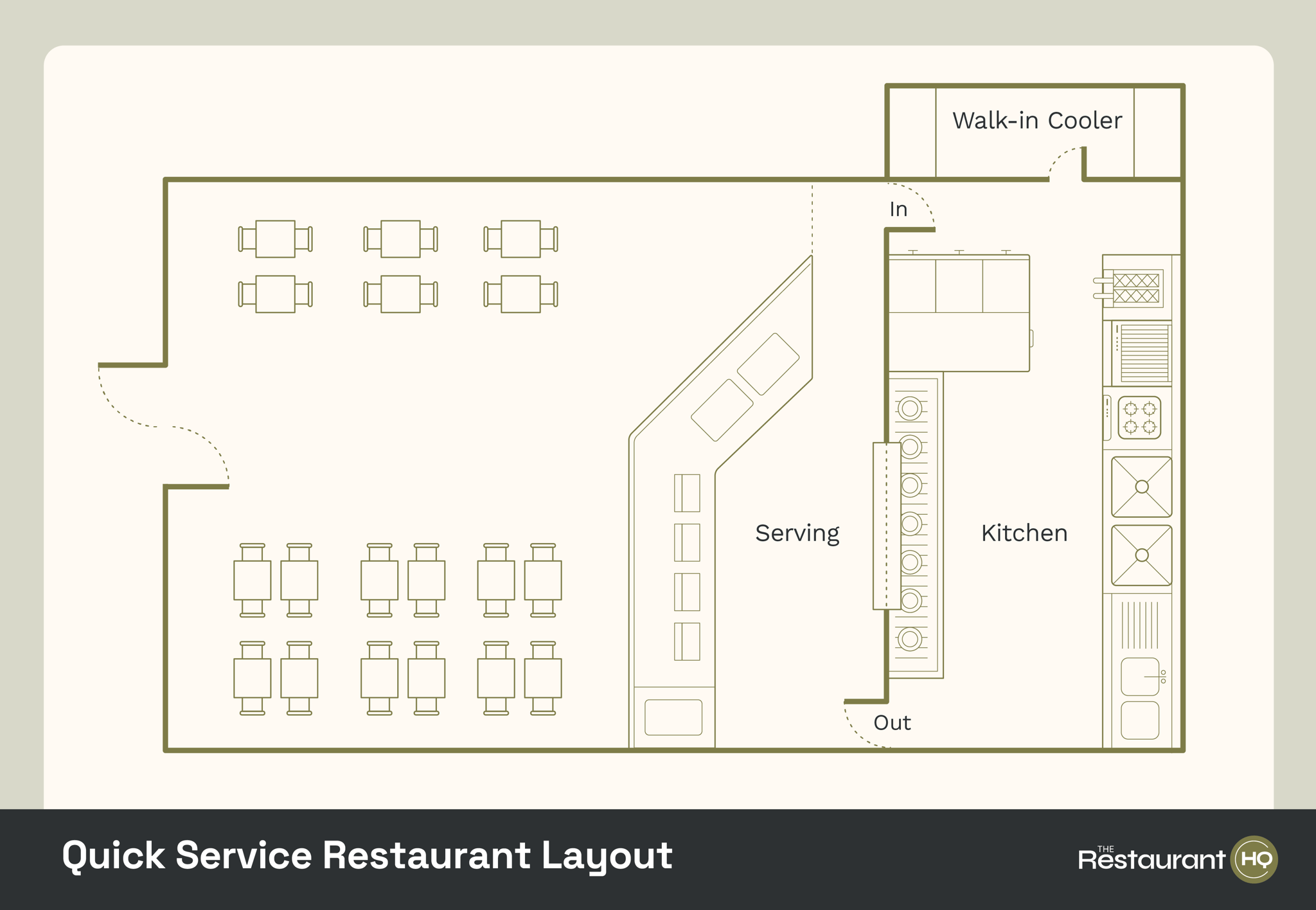 How to Design a Restaurant Floor Plan: Layouts That Boost Profits ...