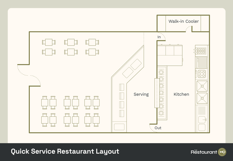 How to Design a Restaurant Floor Plan: Layouts That Boost Profits & Experiences