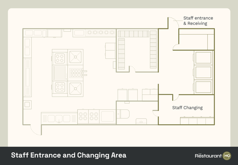 How to Design a Restaurant Floor Plan: Layouts That Boost Profits ...