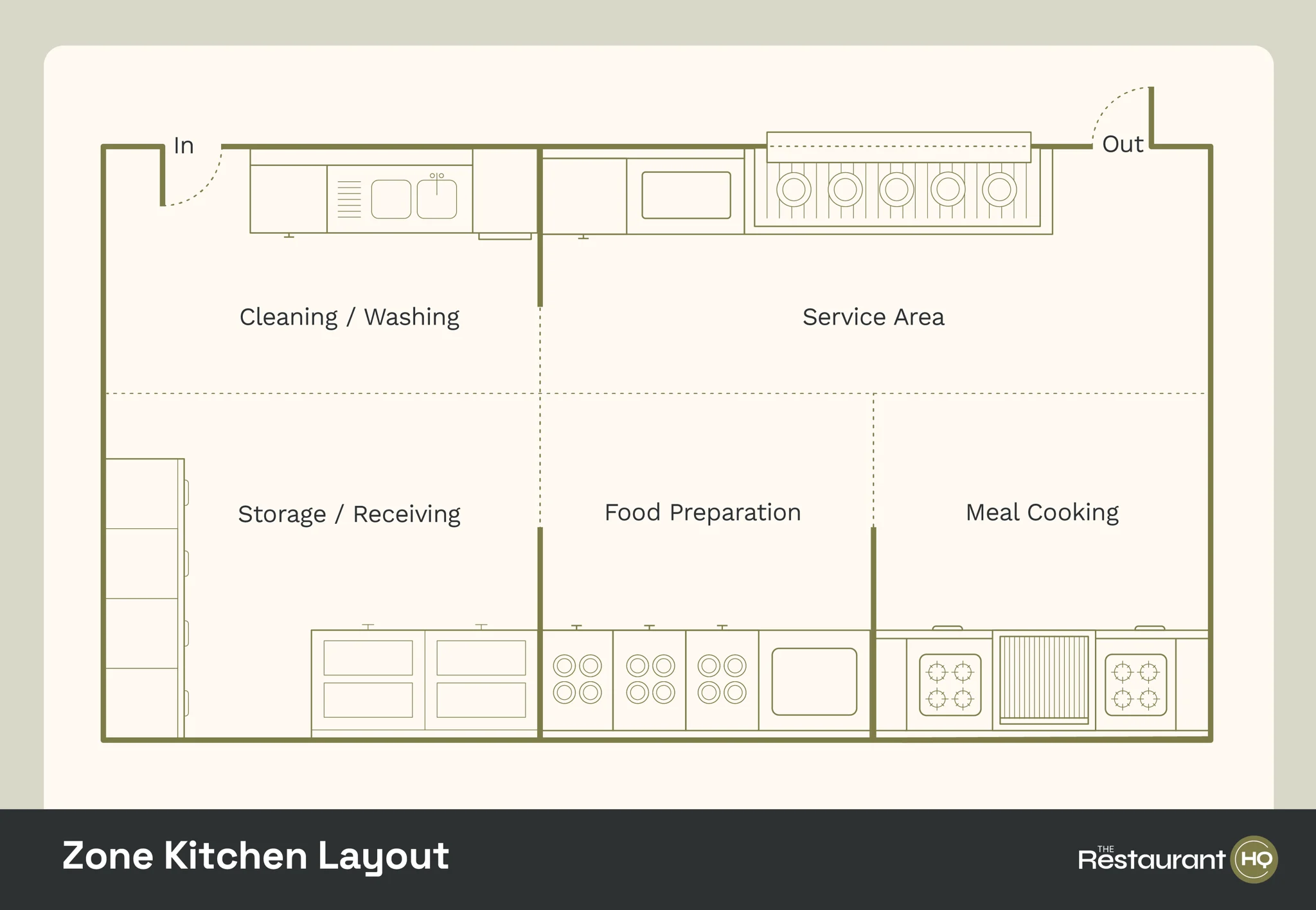 How to Design a Restaurant Floor Plan: Layouts That Boost Profits ...