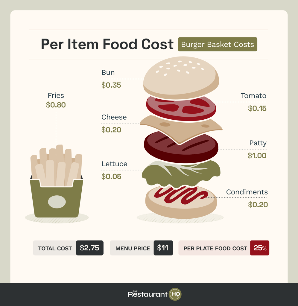 Restaurant Management: The Essential Guide