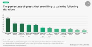 Service charge vs tip: What Restaurant Owners Need To Know