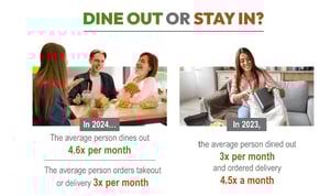 Top 15 Menu Trends to Watch Out for in 2025