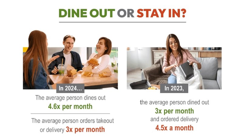 Top 15 Menu Trends to Watch Out for in 2025