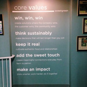 How to Brand a Restaurant: A Complete Guide